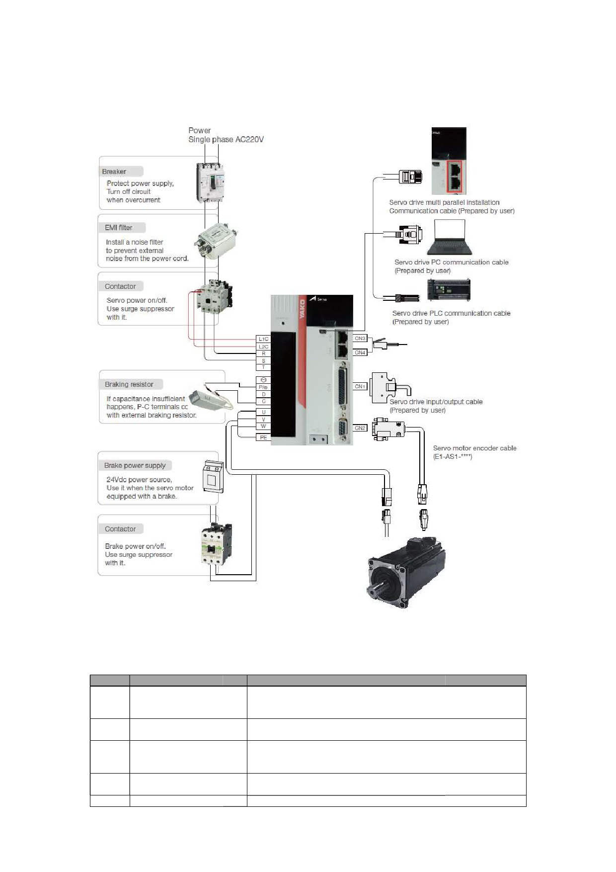 Chapter 3: Servo Drive and Motor Connection ES2 Series (Page 9 / 74) ES2 AC Servo Drive Series ...